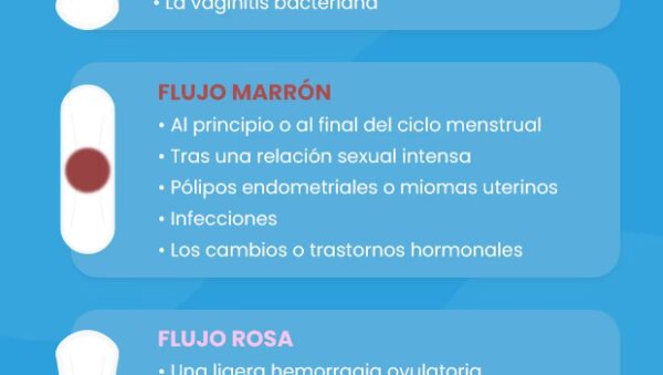 ¿VPH Causa Flujo De Color? Lo Que Debes Saber | SA Acupuntura
